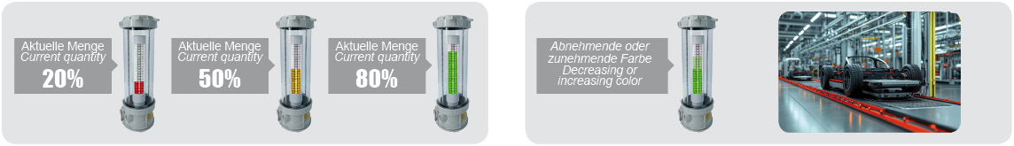 EX ST IO-Link | LED signal tower ex-proof