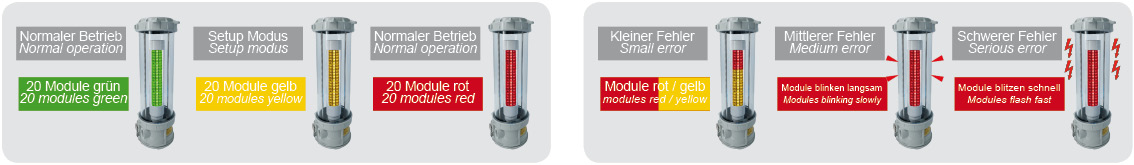 EX ST IO-Link | LED signal tower ex-proof